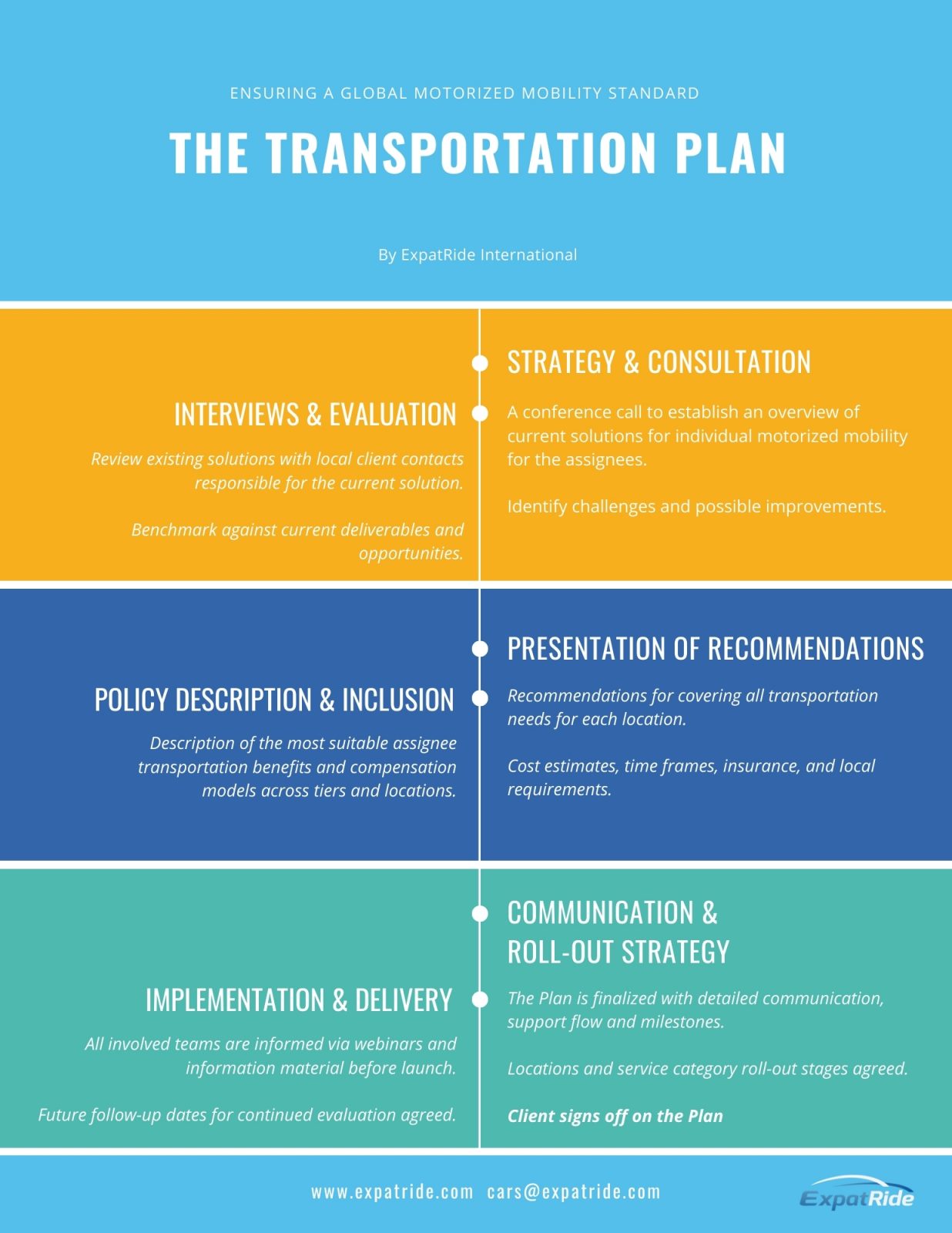 Want to hear more about The Transportation Plan?