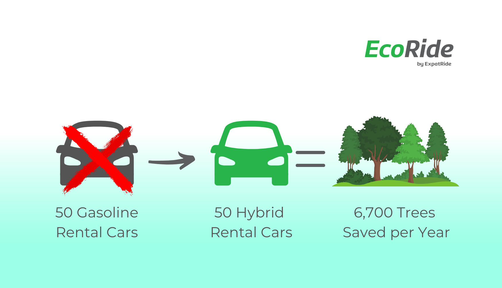 Copy of EcoRide Presentation (16)